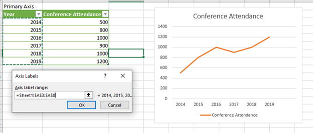 Tips and Tricks – Excel Charts - Maxwell Information & Computing ...