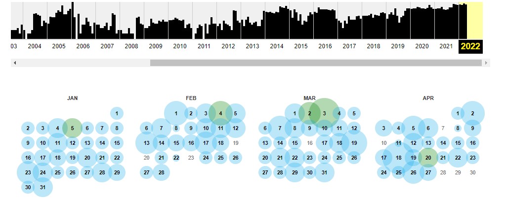 Tips and Tricks – Archive.org / The Wayback Machine - Maxwell ...